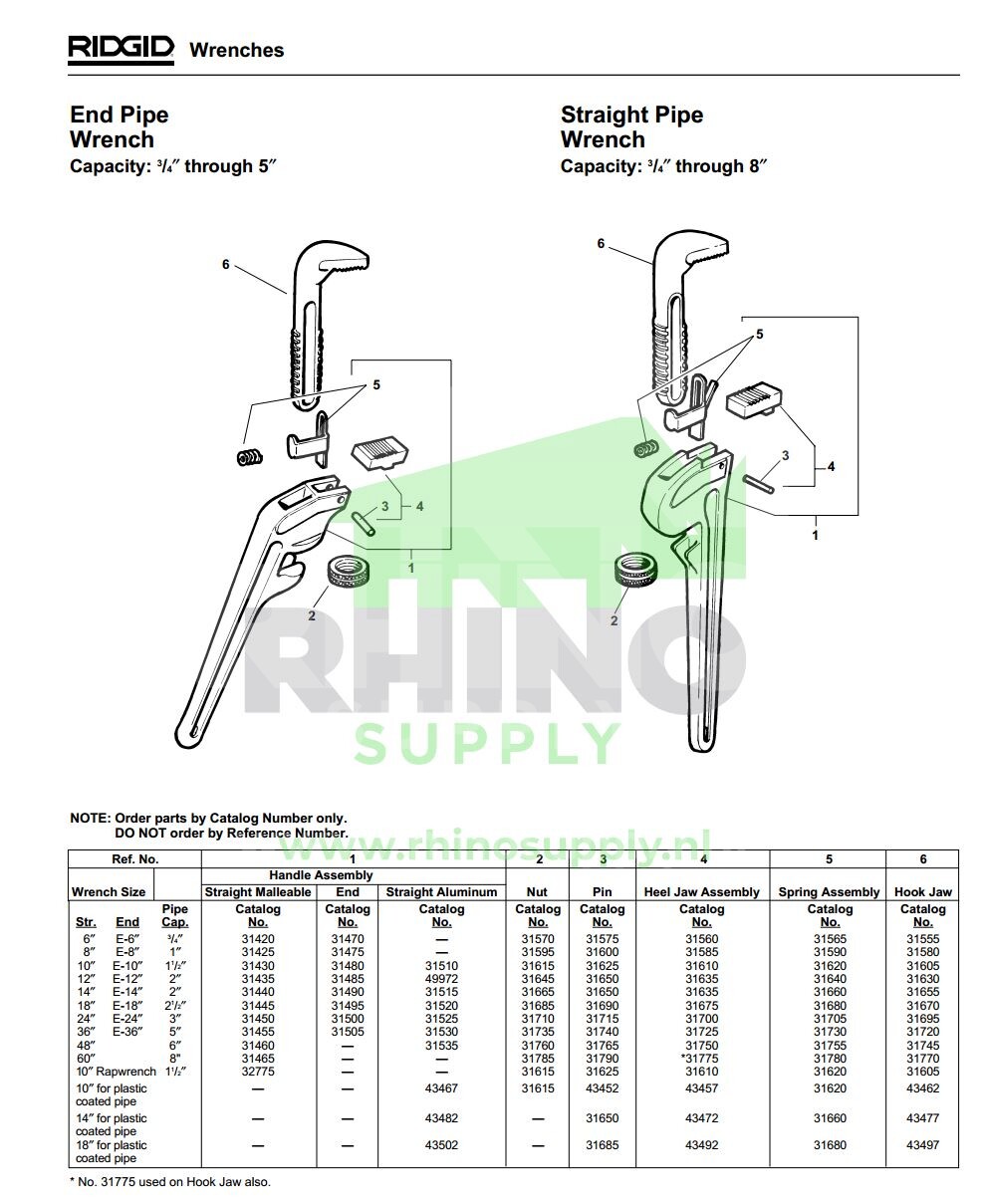 Pipe Wrenches – Rhino Supply Drilling Equipment